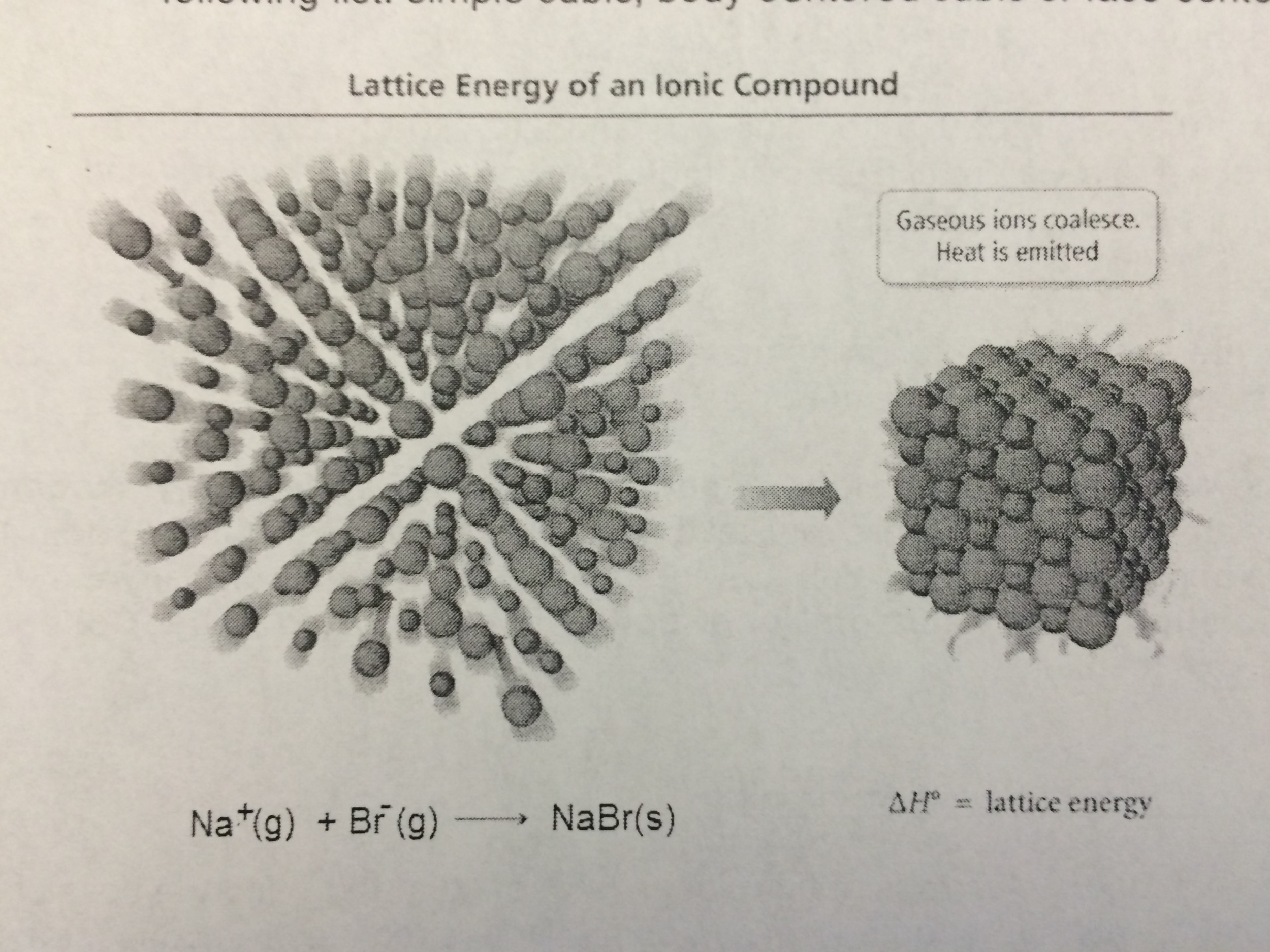 Solved draw a unit cell for NaBr and indicate how many Na | Chegg.com