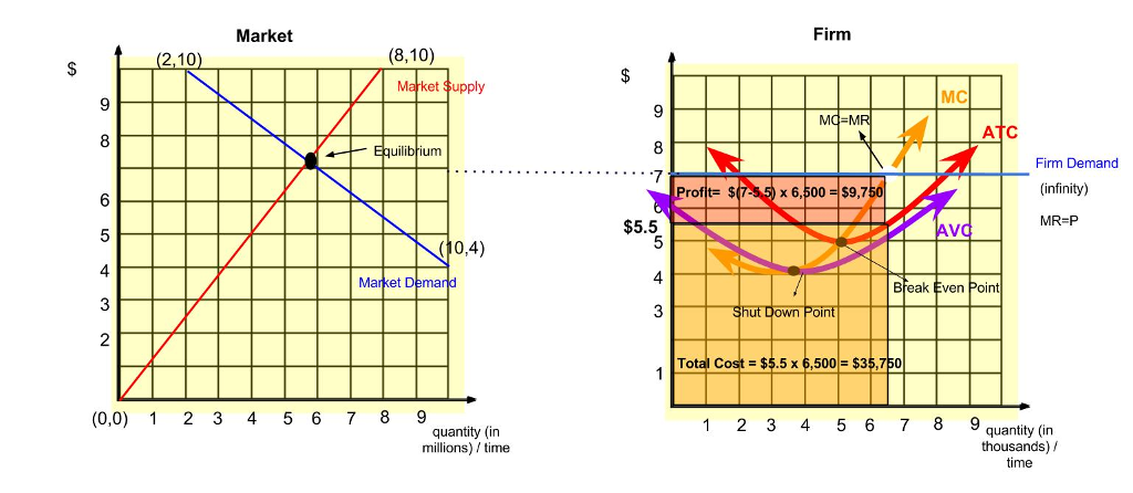 Solved How would you find the profit at the breakeven and | Chegg.com