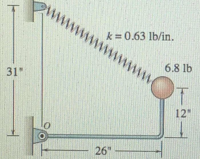 Solved The spring has an unstretched length of 27 in. If the | Chegg.com