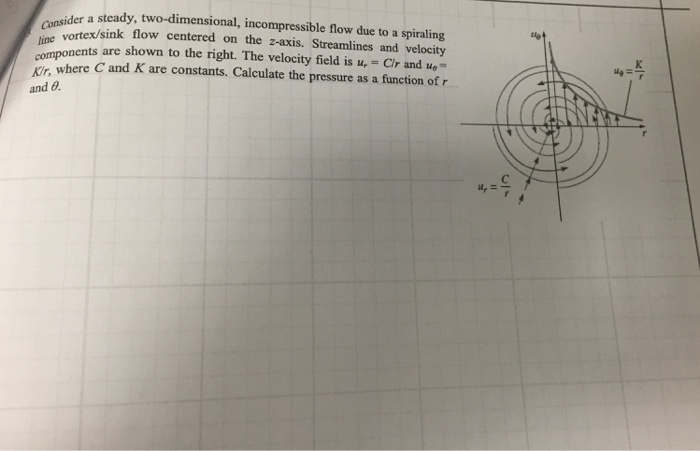 Solved Consider a steady, two dimensional, incompressible | Chegg.com