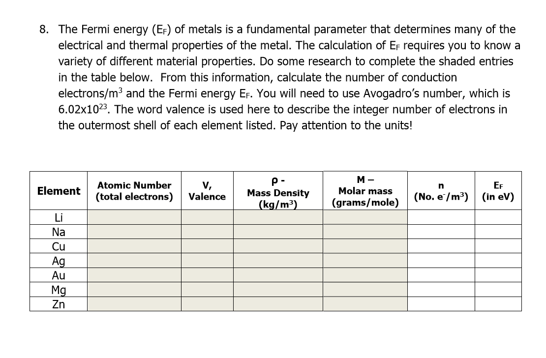 Solved The Fermi energy (E_F) of metals is a fundamental | Chegg.com