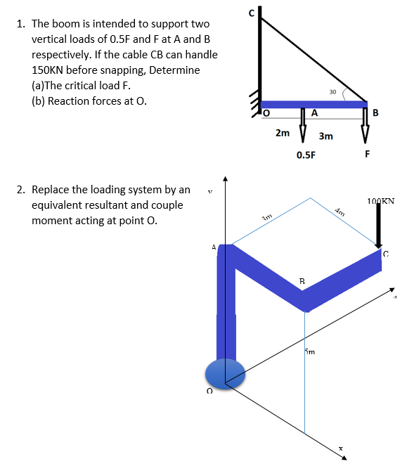 Solved 1. The boom is intended to support two vertical loads | Chegg.com