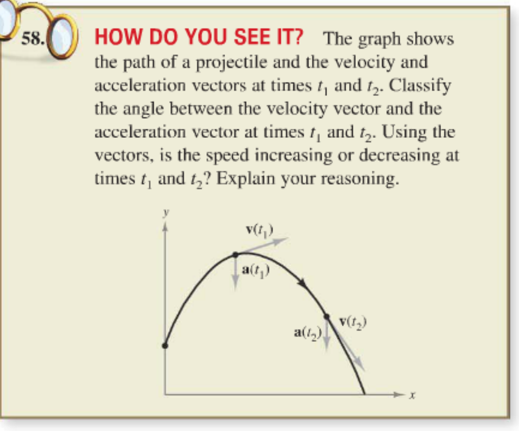 Solved The graph shows the path of a projectile and the | Chegg.com