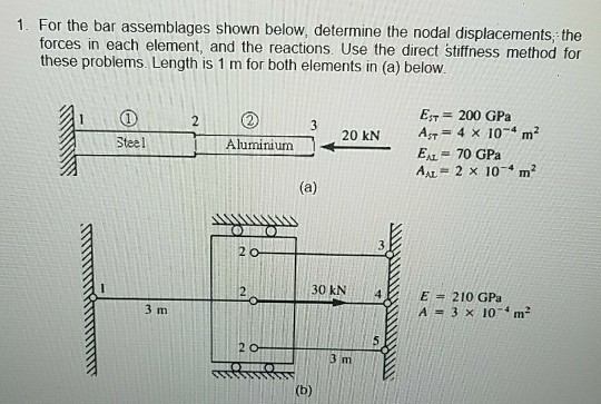 Solved 1. For the bar assemblages shown below, determine the | Chegg.com