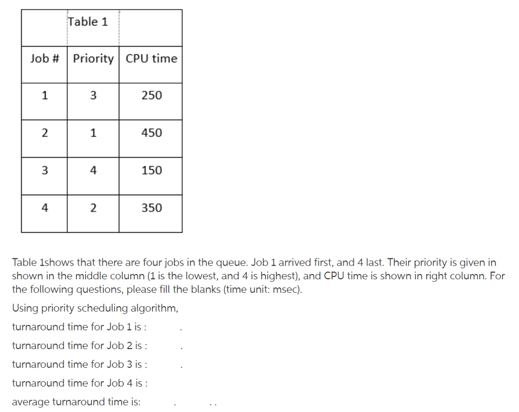 Solved Table 1 Job # | Priority | CPU time 1 250 1 450 4 150 | Chegg.com