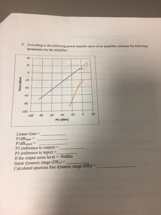 Solved According to the following power transfer curve of an | Chegg.com