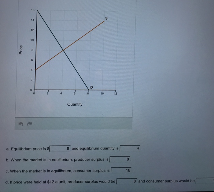 Solved Equilibrium price is $ and equilibrium quantity | Chegg.com