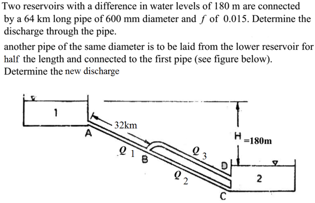 Solved Two reservoirs with a difference in water levels of | Chegg.com