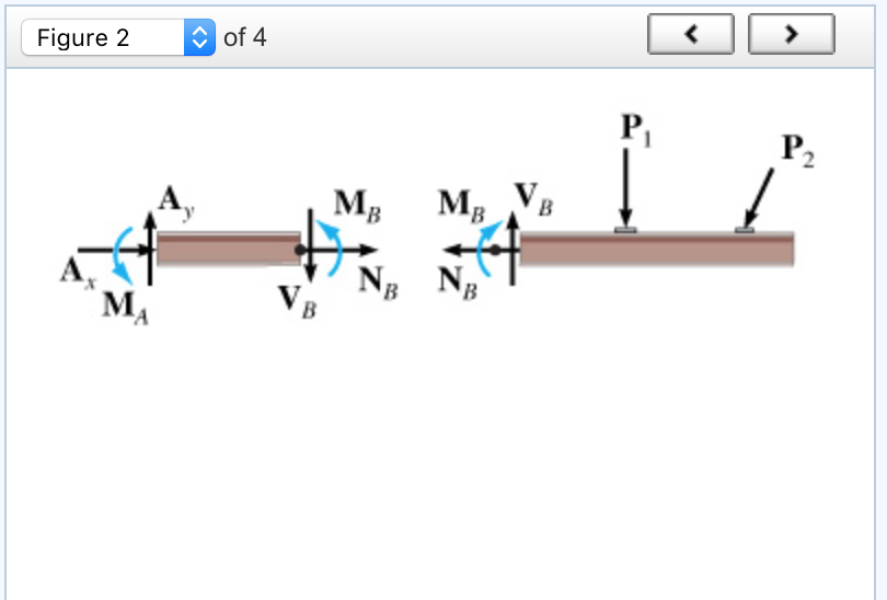 Solved Part A - Internal Loading Due to a Variable, | Chegg.com