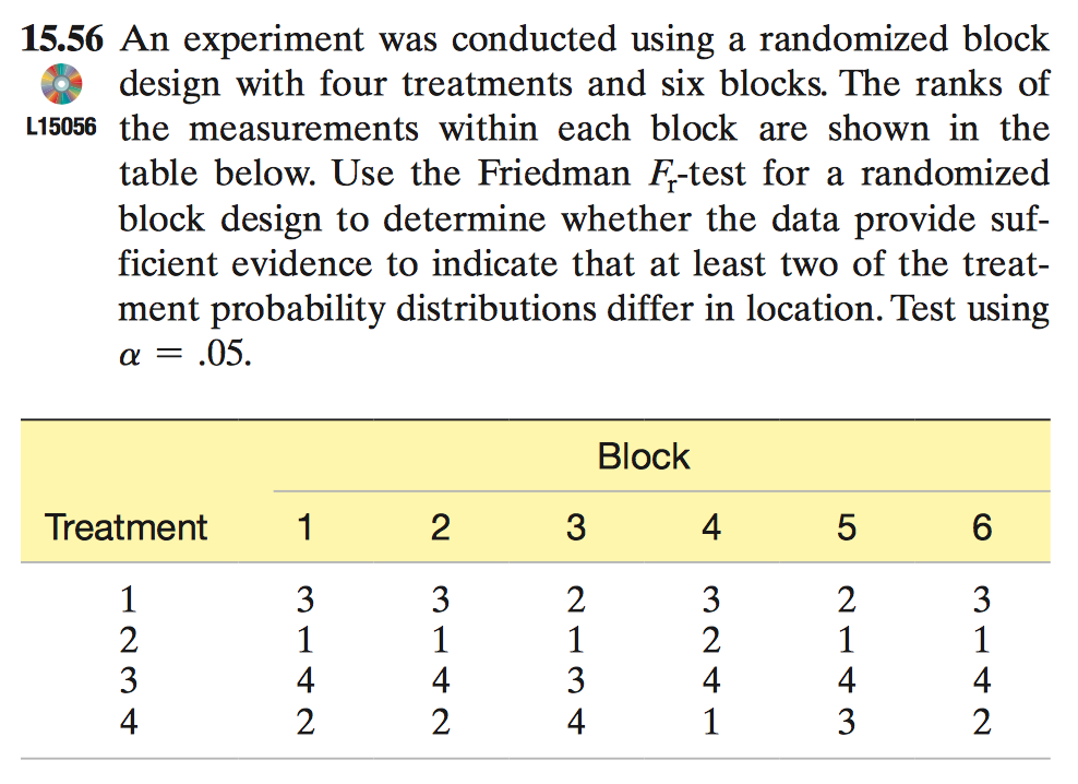 Solved An Experiment Was Conducted Using A Randomized Block