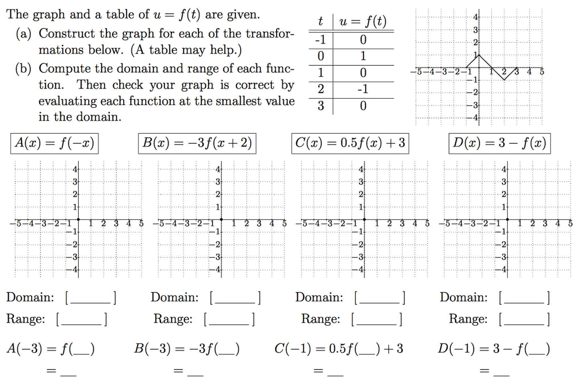 Solved The graph and a table of u = f(t) are given. | Chegg.com