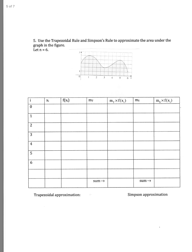 Solved Use the Trapezoidal Rule and Simpson's Rule to | Chegg.com