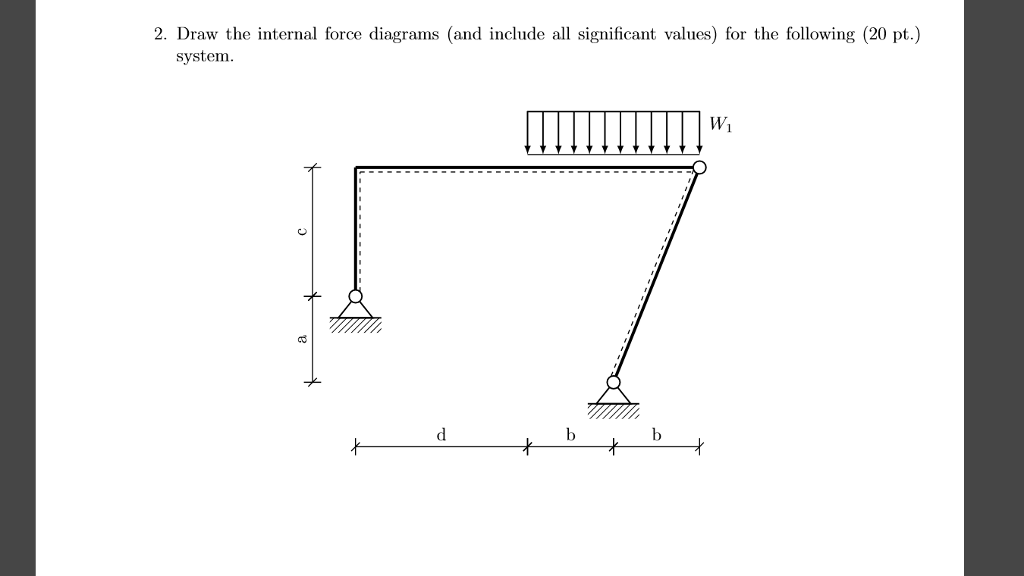 Solved Draw the internal force diagrams (N,V,M) and include | Chegg.com