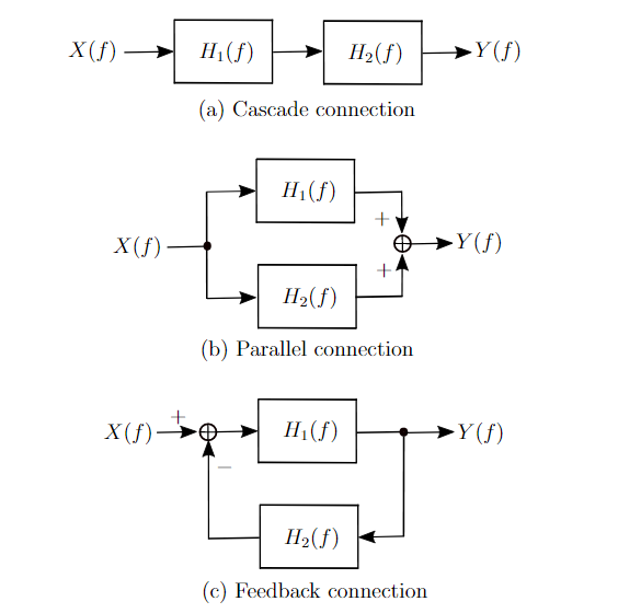 Solved 112(f) →Y(f) (a) Cascade connection x (f) 112(f) (b) | Chegg.com