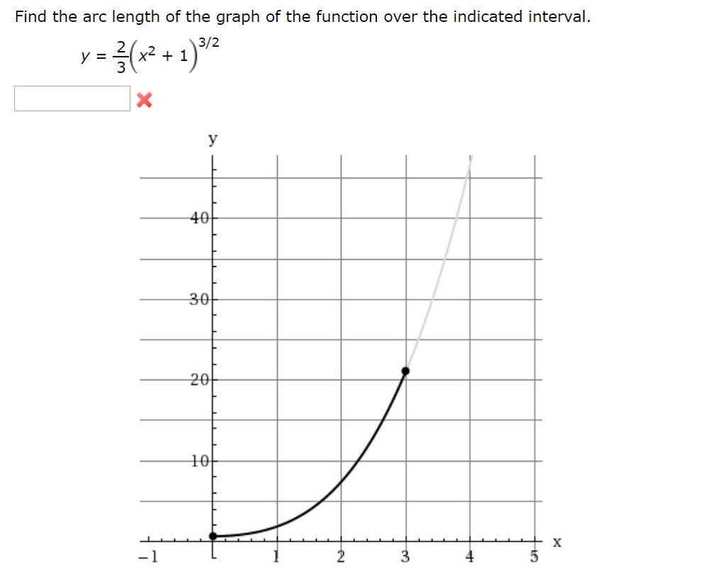 Solved Find the arc length of the graph of the function over | Chegg.com