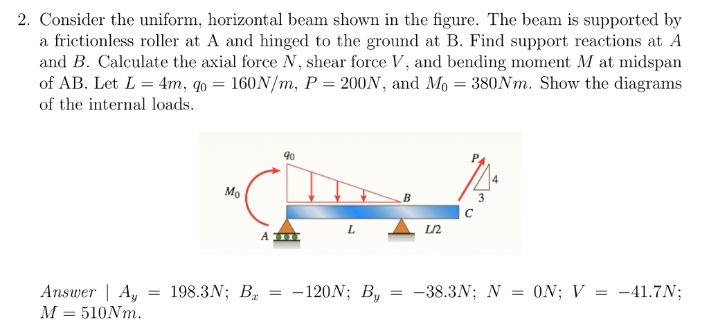 Solved 2. Consider the uniform, horizontal beam shown in the | Chegg.com