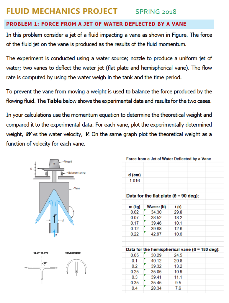 Solved Project - Fluid Mechanics Solve all these problems | Chegg.com