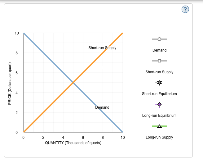 Solved The long-run supply curve in different | Chegg.com