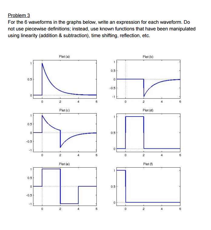Solved For the 6 waveforms in the graphs below, write an | Chegg.com