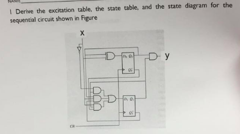 Solved Derive the excitation table, the state table, and the | Chegg.com