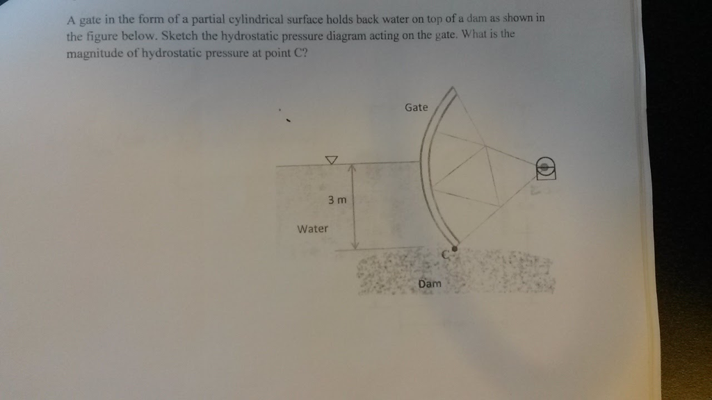 Solved A gate in the form of a partial cylindrical surface | Chegg.com