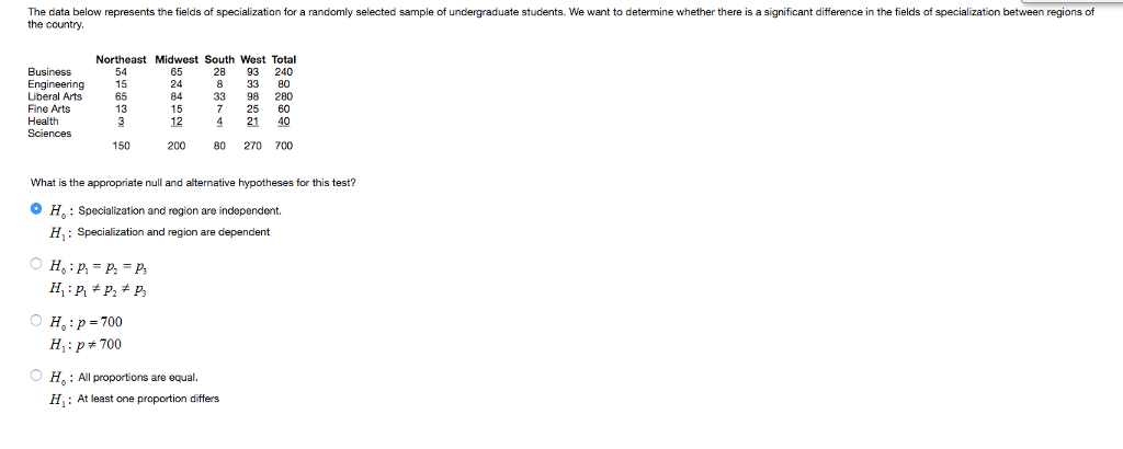 Solved The data below represents the fields of | Chegg.com