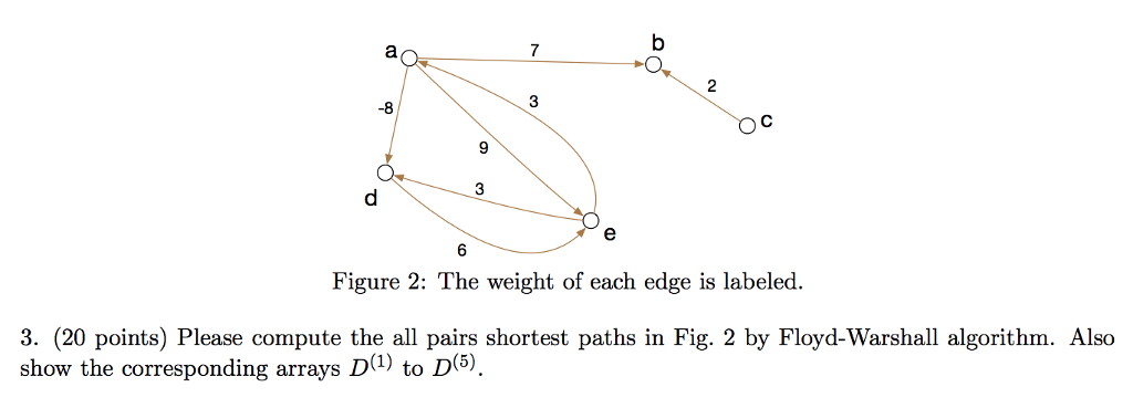 Solved 2 3 -8 Figure 2: The weight of each edge is labeled. | Chegg.com