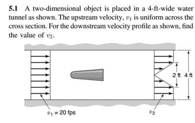 Solved A two-dimensional object is placed in a 4-ft-wide | Chegg.com