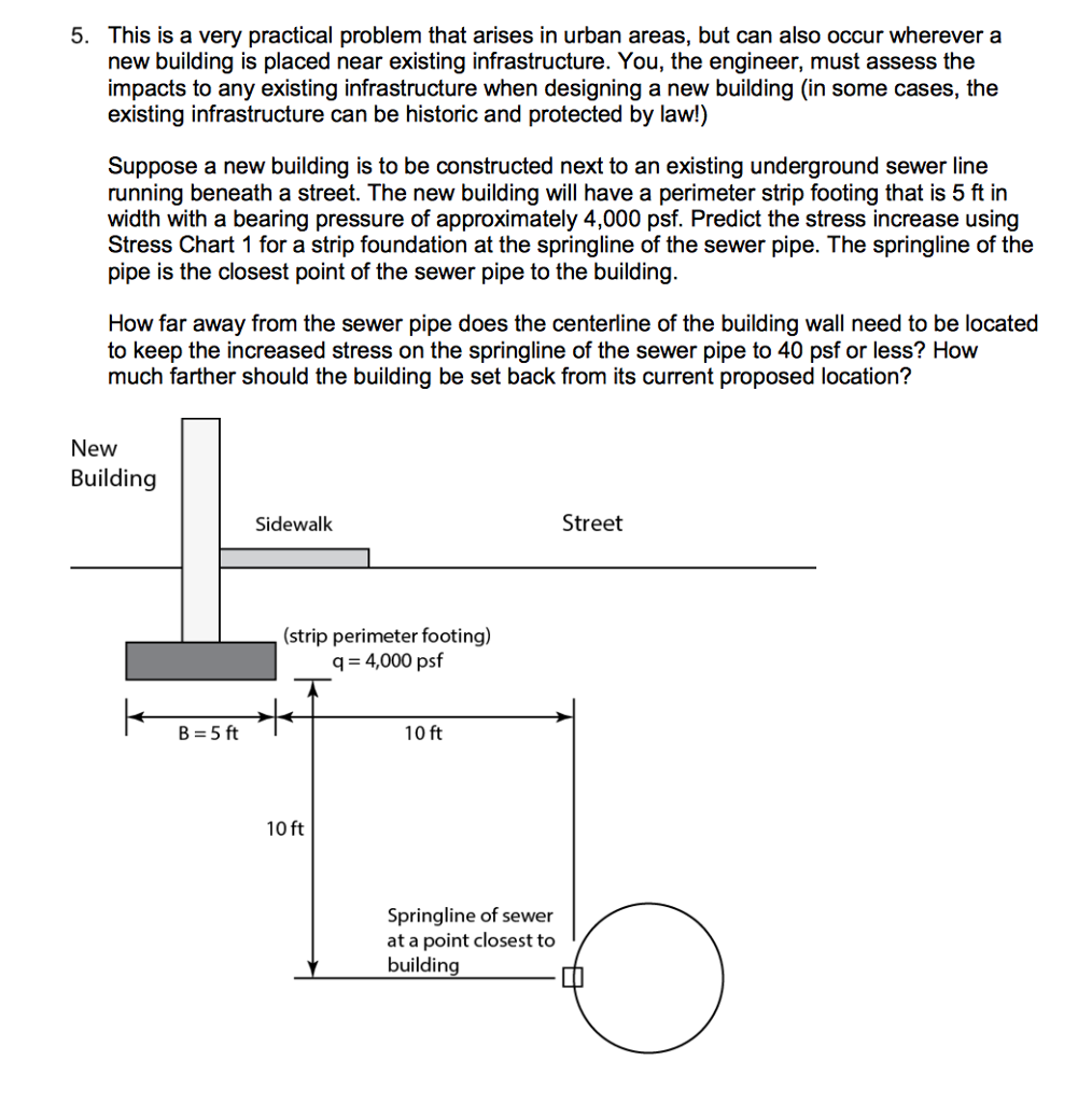 Solved This is a very practical problem that arises in urban | Chegg.com
