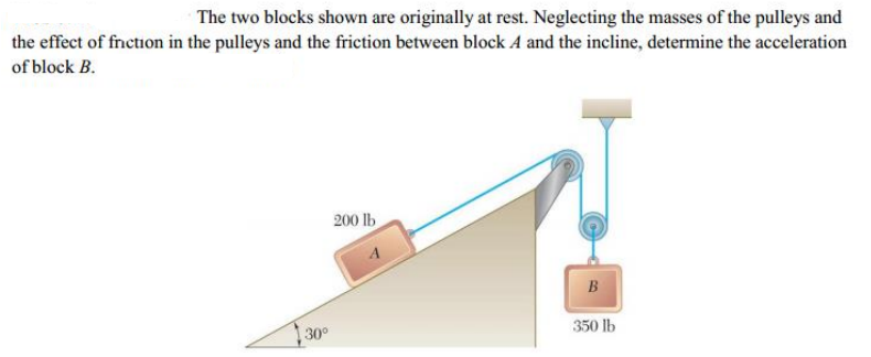 Solved The two blocks shown are originally at rest. | Chegg.com