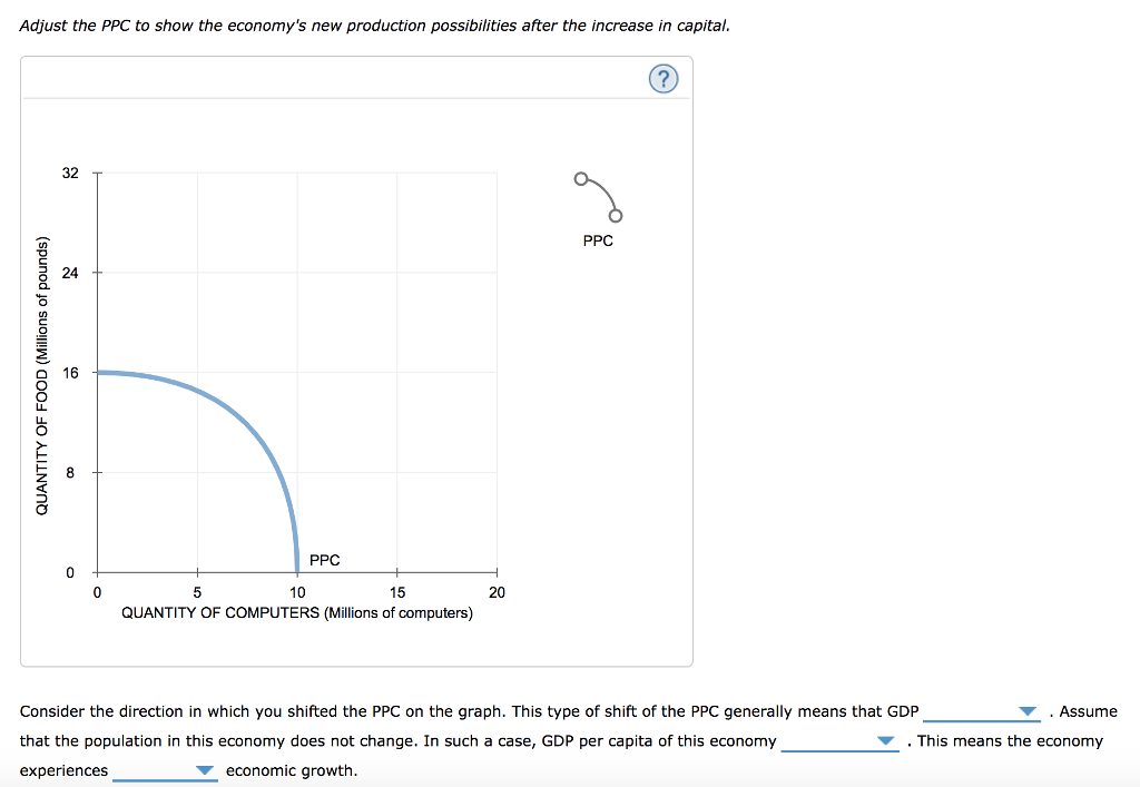 Solved 3. Economic growth The following graph shows the | Chegg.com