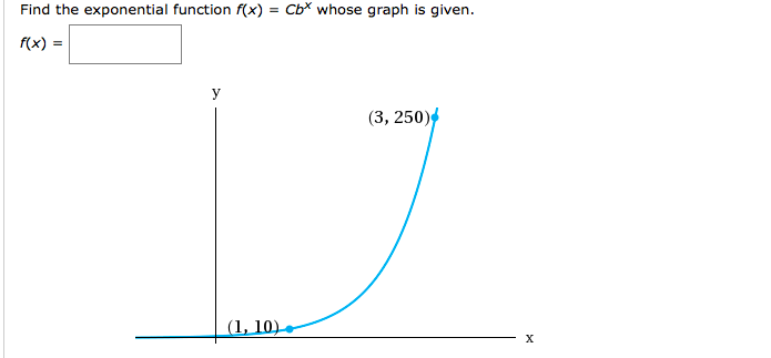 Solved Find The Exponential Function Fx Cbx Whose Graph 
