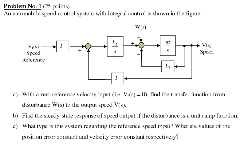 Solved An automobile speed-control system with integral | Chegg.com