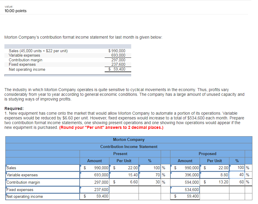 Solved value 0.00 points Morton Company's contribution | Chegg.com