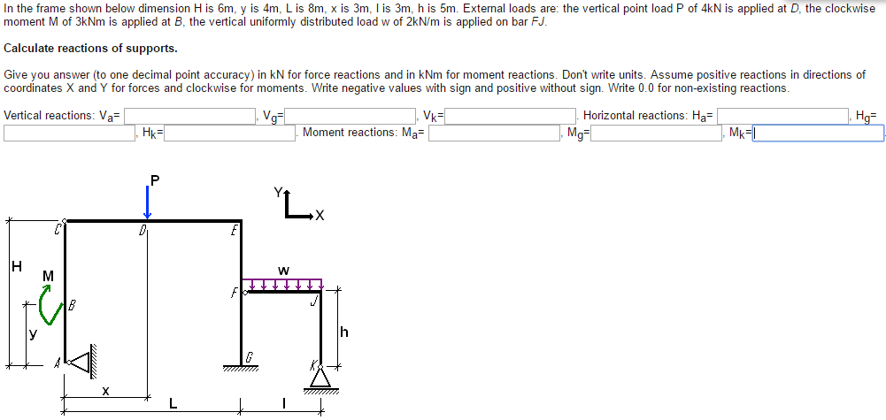 Solved EG is one member, member FJ connected by pin joint to | Chegg.com