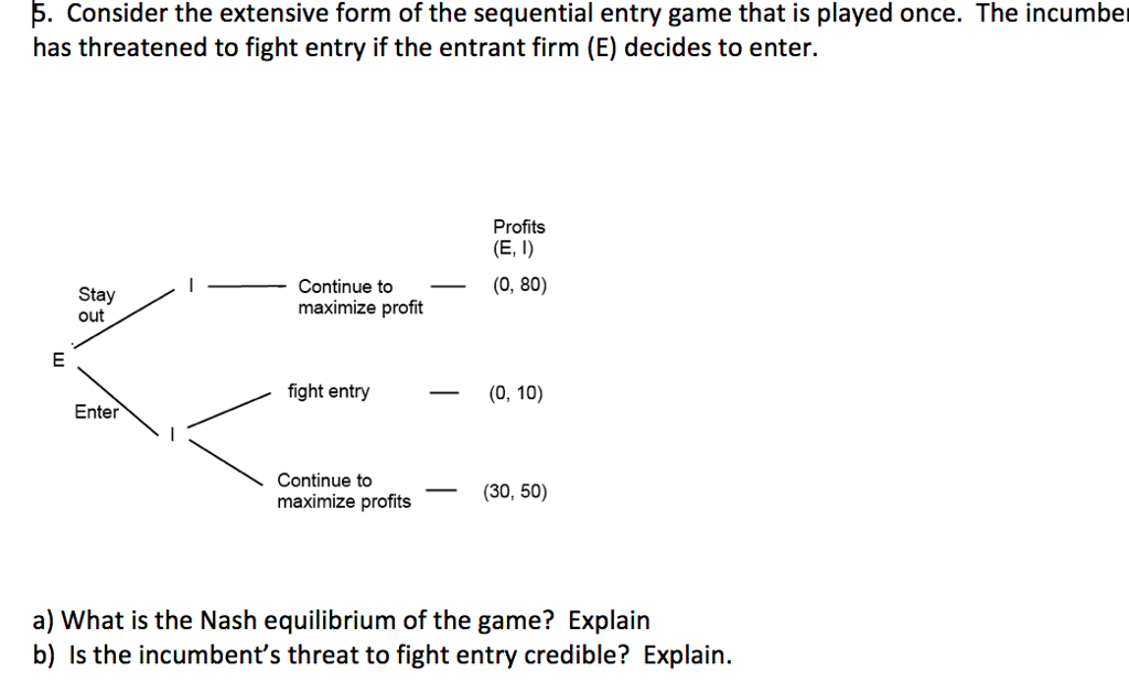 Solved . Consider the extensive form of the sequential entry | Chegg.com