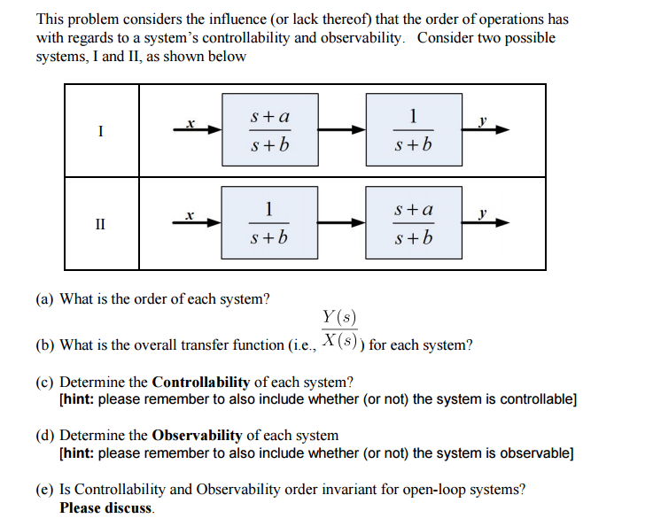 Solved This problem considers the influence (or lack | Chegg.com