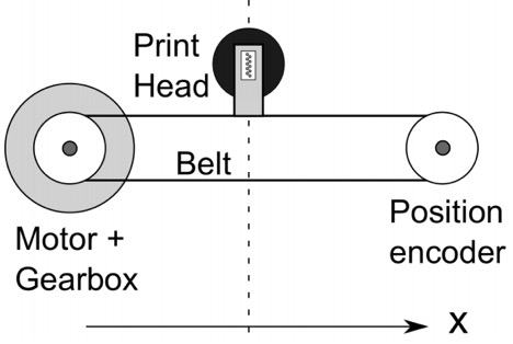 Inkjet Printer Diagram