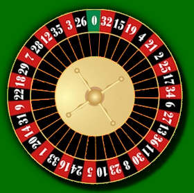 Solved Assume a roulette wheel has 38 numbers, of which 18 | Chegg.com