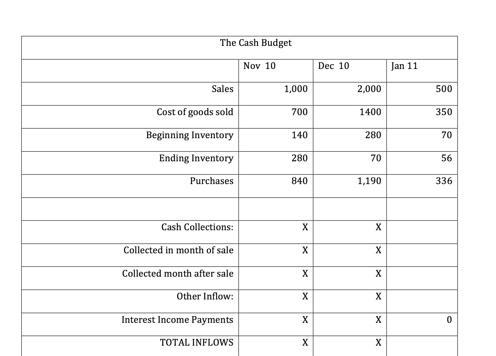 Solved First fill in the missing data. ABC CORP BALANCE | Chegg.com