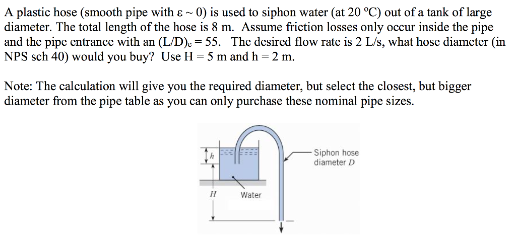 Solved A plastic hose (smooth pipe with epsilon ~ 0) is used | Chegg.com