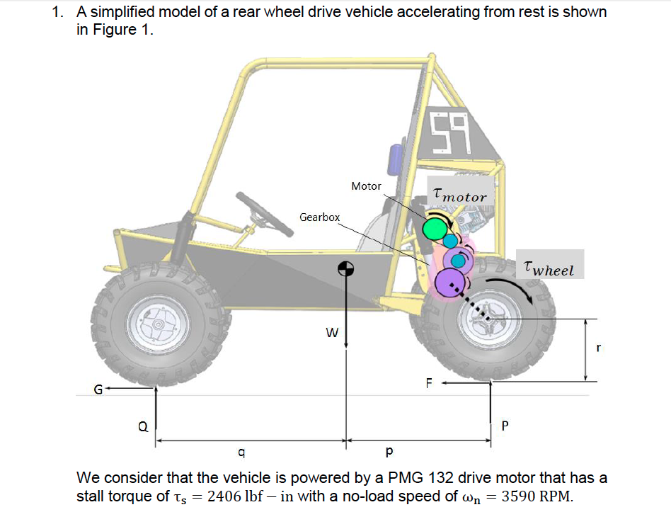 1. A simplified model of a rear wheel drive vehicle | Chegg.com