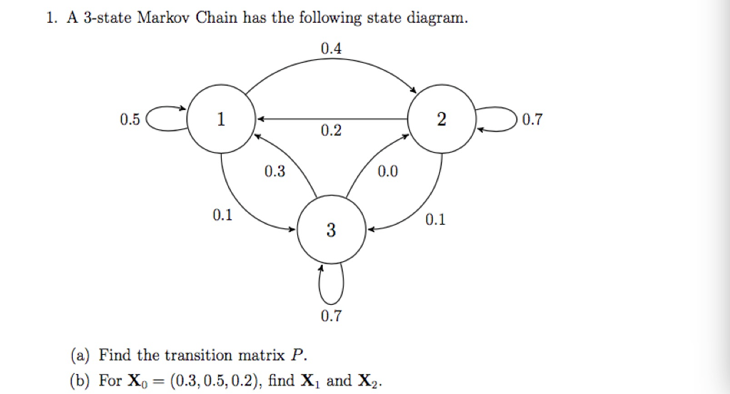Solved A 3-state Markov Chain has the following state | Chegg.com