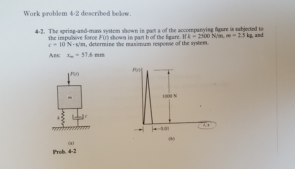 Solved The spring-and-mass system shown in part a of the | Chegg.com