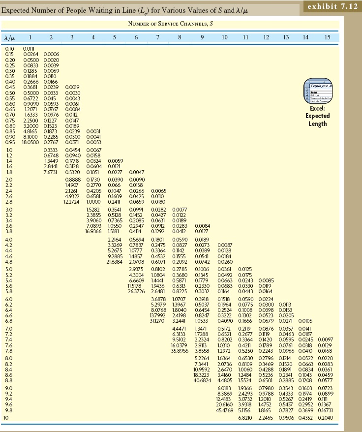 Solved L. Winston Martin (an allergist) has an excellent | Chegg.com