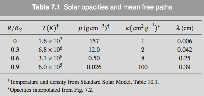 Use Data From Table 10 1 And Fig 7 2 To Confirm The Chegg use-data-from-table-10-1-and-fig-7-2-to-confirm-the-chegg