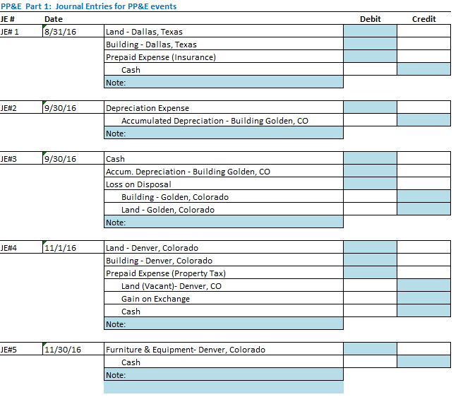 Solved Part 3: Property, Plant and Equipment (Due at the end | Chegg.com