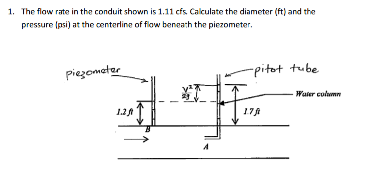 Solved The flow rate in the conduit shown is 1.11 cfs. | Chegg.com