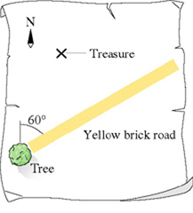 Solved The treasure map in the figure gives the following | Chegg.com