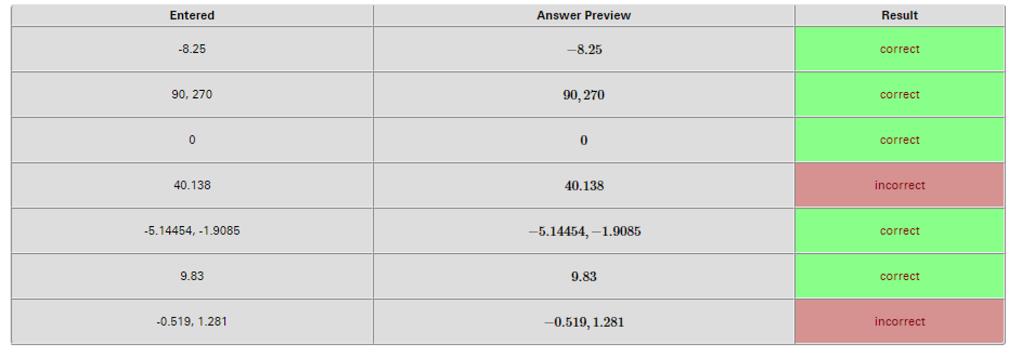 Solved For the unity feedback system in the figure below, | Chegg.com